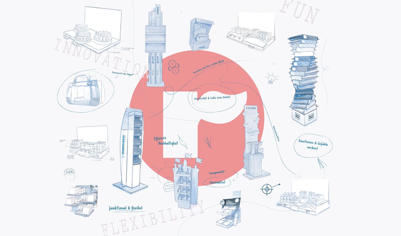 Ritzi auf der Fachpack: AR-Update und Displays - display Magazin